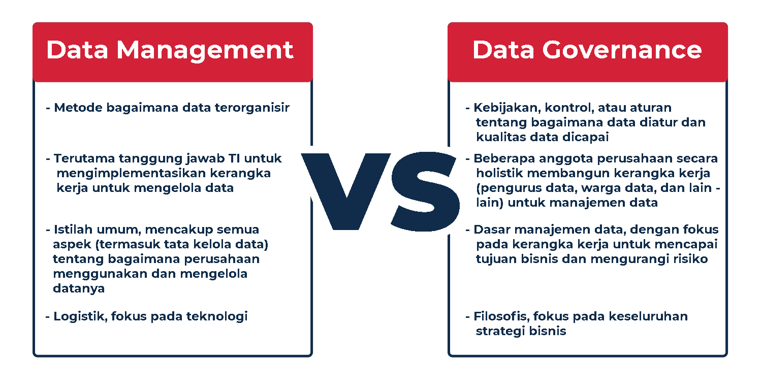 Perbedaan dari Data Management dan Data Governance - Inixindo